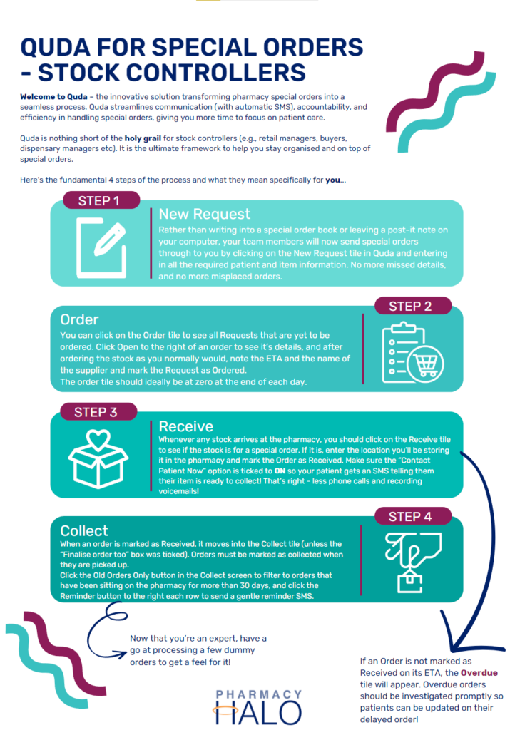 Printable Resources - Pharmacy Halo