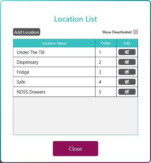 Staff, Locations, and Categories - Pharmacy Halo